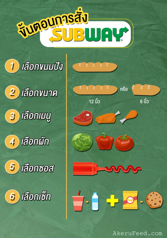 รีวิว 10 เมนูลับซับเวย์ (Subway) แซนด์วิชอบร้อนเครื่องแน่น อิ่มเกินคุ้ม ...